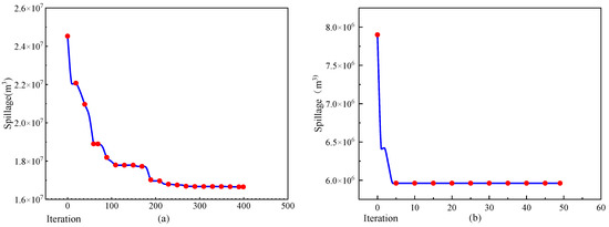 Hydropower Unit Commitment Using a Genetic Algorithm with Dynamic ...