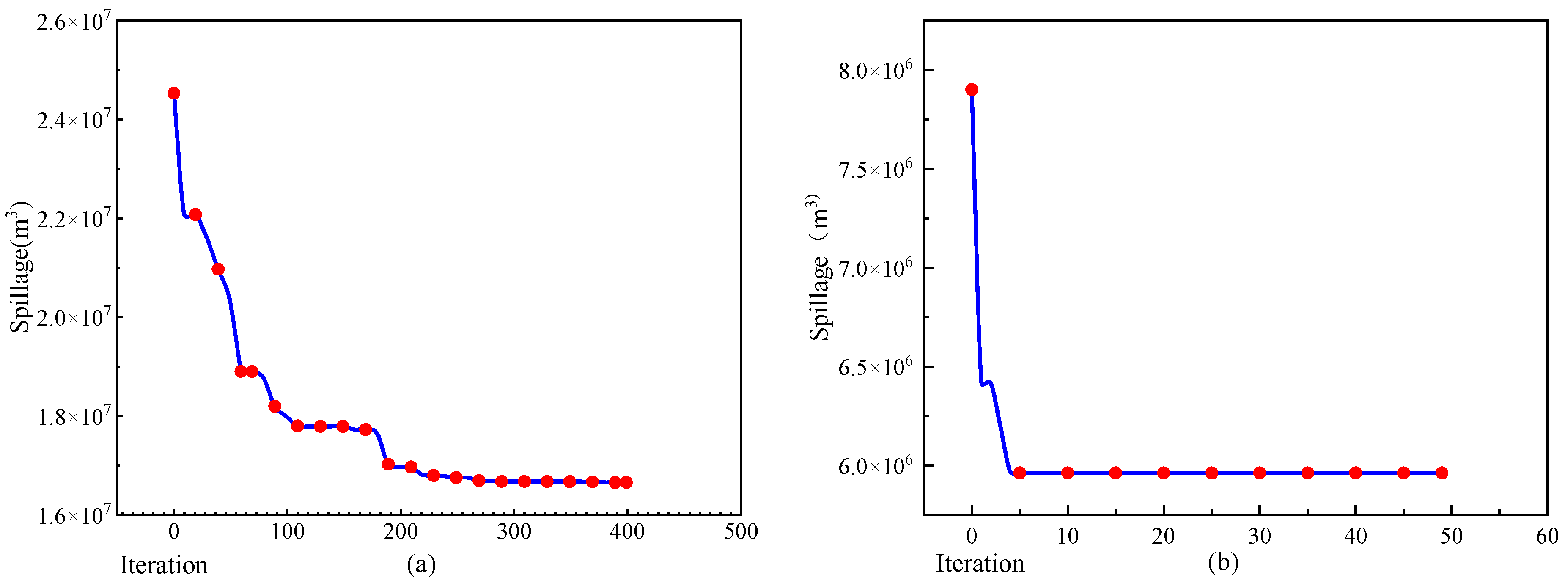 Hydropower Unit Commitment Using a Genetic Algorithm with Dynamic ...