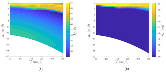 On the Benefits of Active Aerodynamics on Energy Recuperation in Hybrid ...