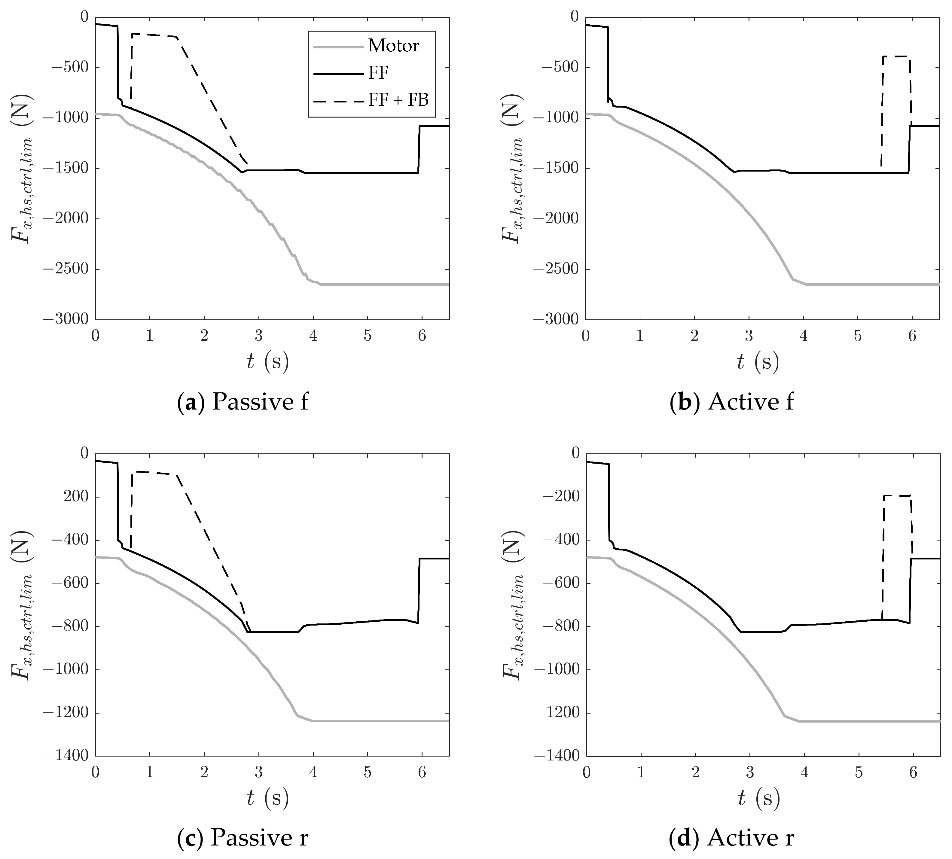 On the Benefits of Active Aerodynamics on Energy Recuperation in Hybrid ...