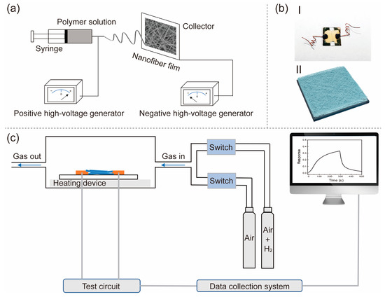 A ZnO Gas Sensor with an Abnormal Response to Hydrogen