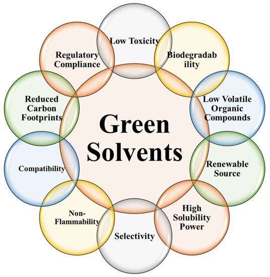 Energies | Free Full-Text | Evaluating Green Solvents for Bio-Oil Extraction: Advancements ...