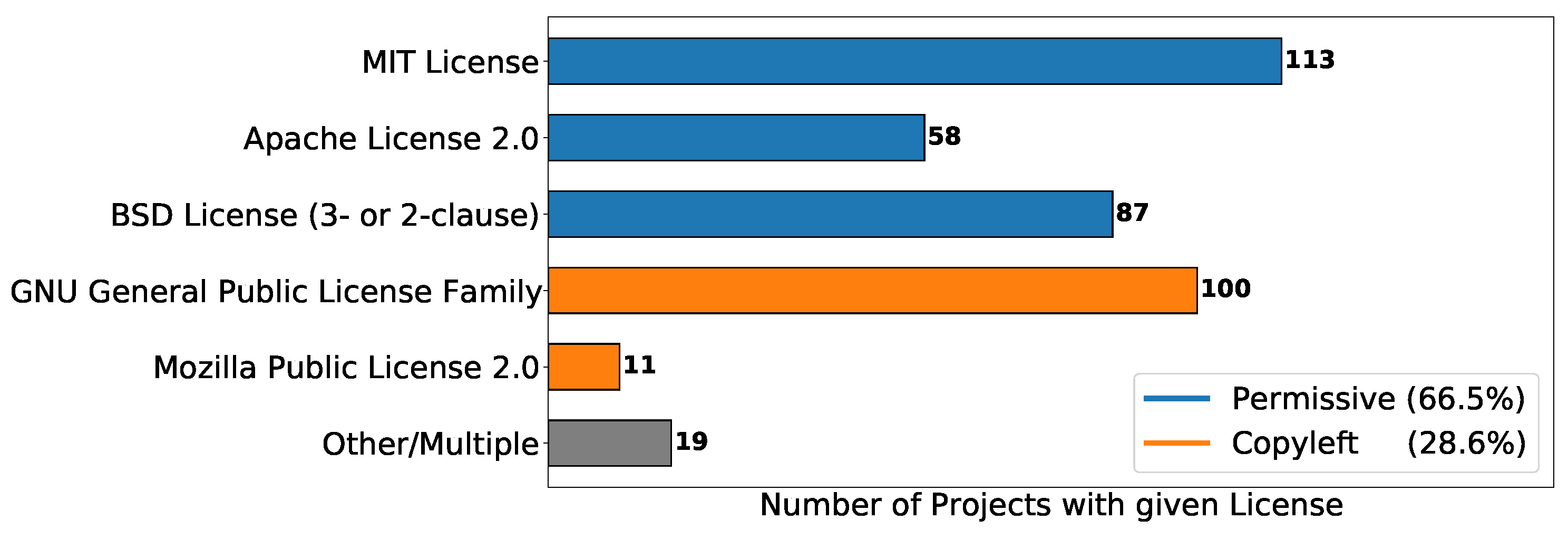 Energies | Free Full-Text | The Role of Open-Source Software in the ...