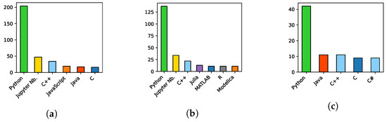 Energies | Free Full-Text | The Role of Open-Source Software in the ...