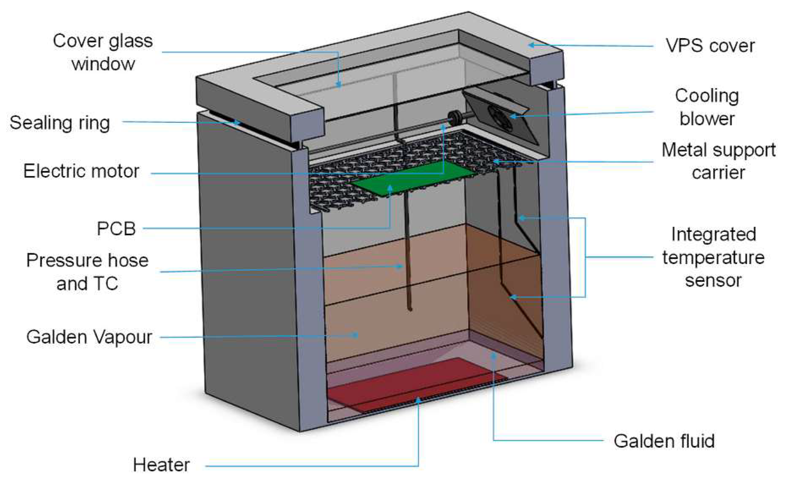 Overview of Different Approaches in Numerical Modelling of Reflow ...