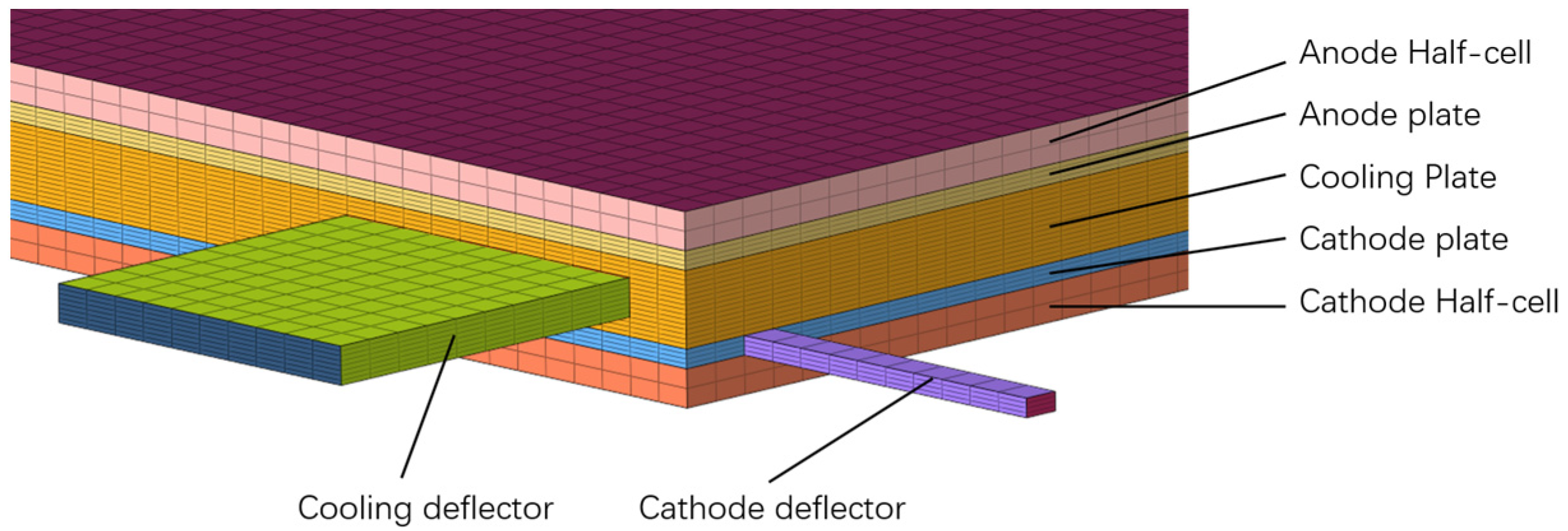 Optimization of Cooling Channel Structure of Bipolar Plate for Proton ...