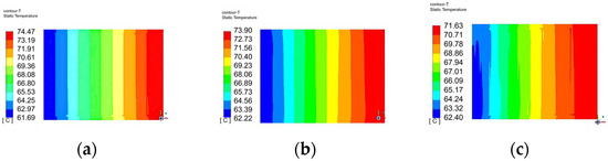 Optimization of Cooling Channel Structure of Bipolar Plate for Proton ...