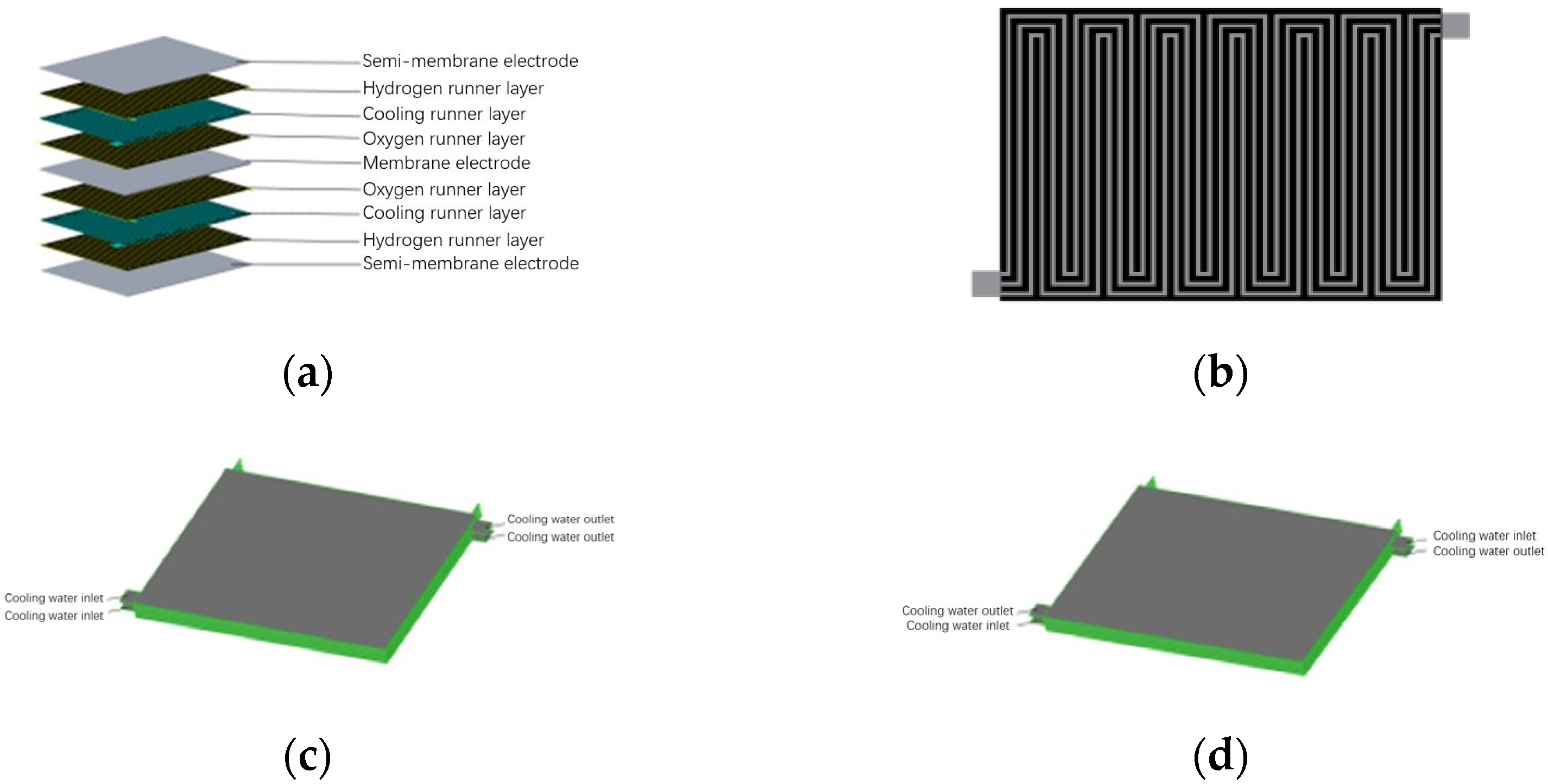 Optimization of Cooling Channel Structure of Bipolar Plate for Proton ...