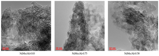 Tailoring NiMo-Based Catalysts for Production of Low-Viscosity ...