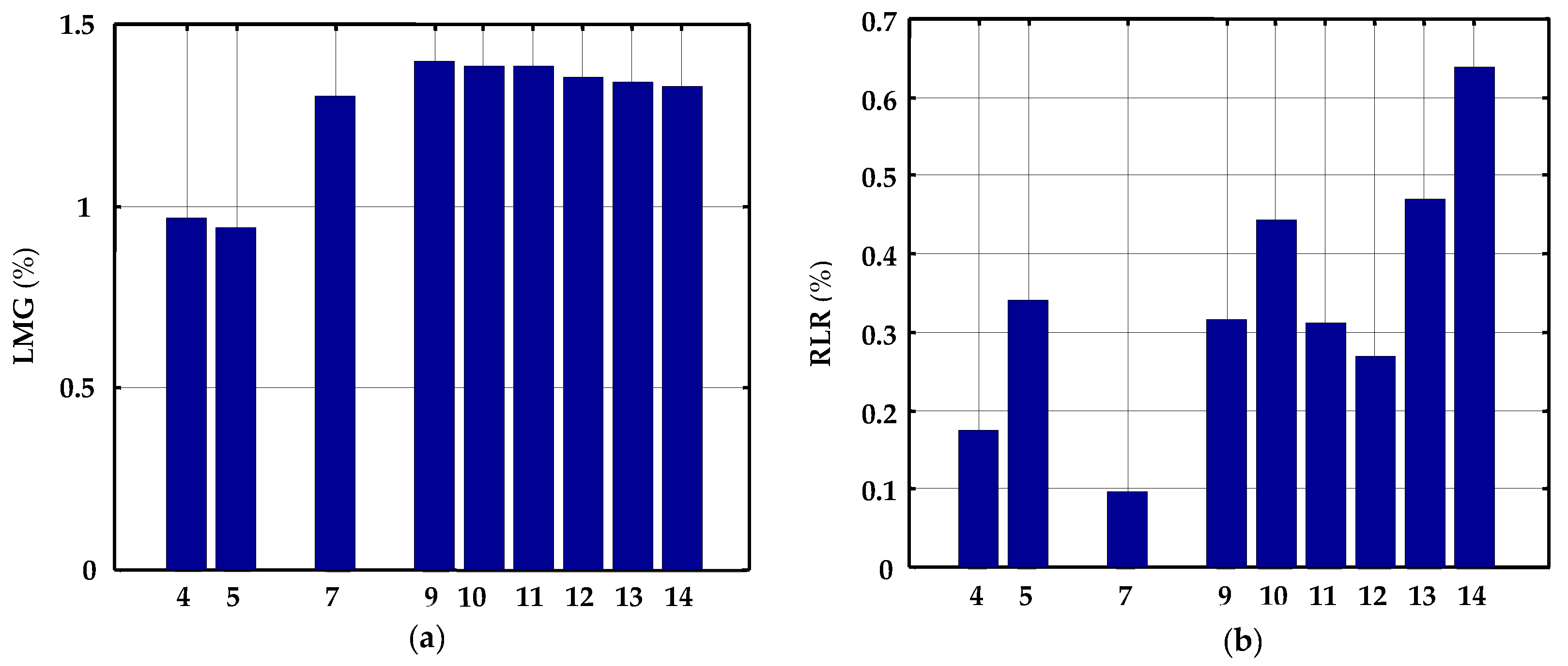 Technique for Reactive Loss Reduction and Loading Margin Enhancement Using the Curves of Losses ...
