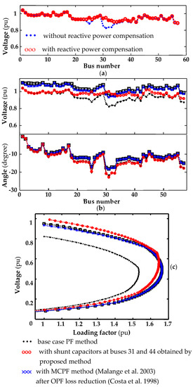 Technique for Reactive Loss Reduction and Loading Margin Enhancement Using the Curves of Losses ...