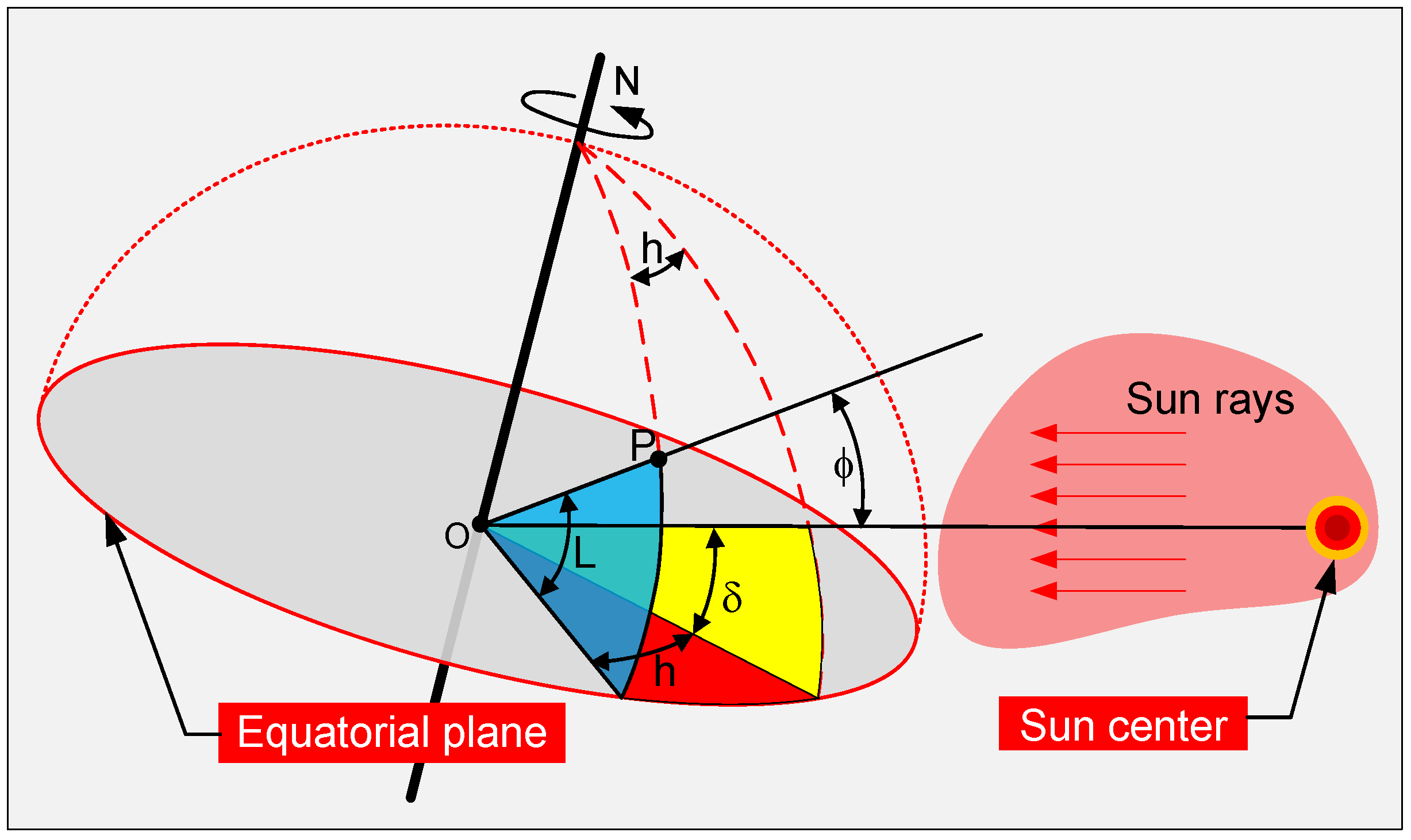 Performance Analysis of Solar Tracking Systems by Five-Position Angles ...