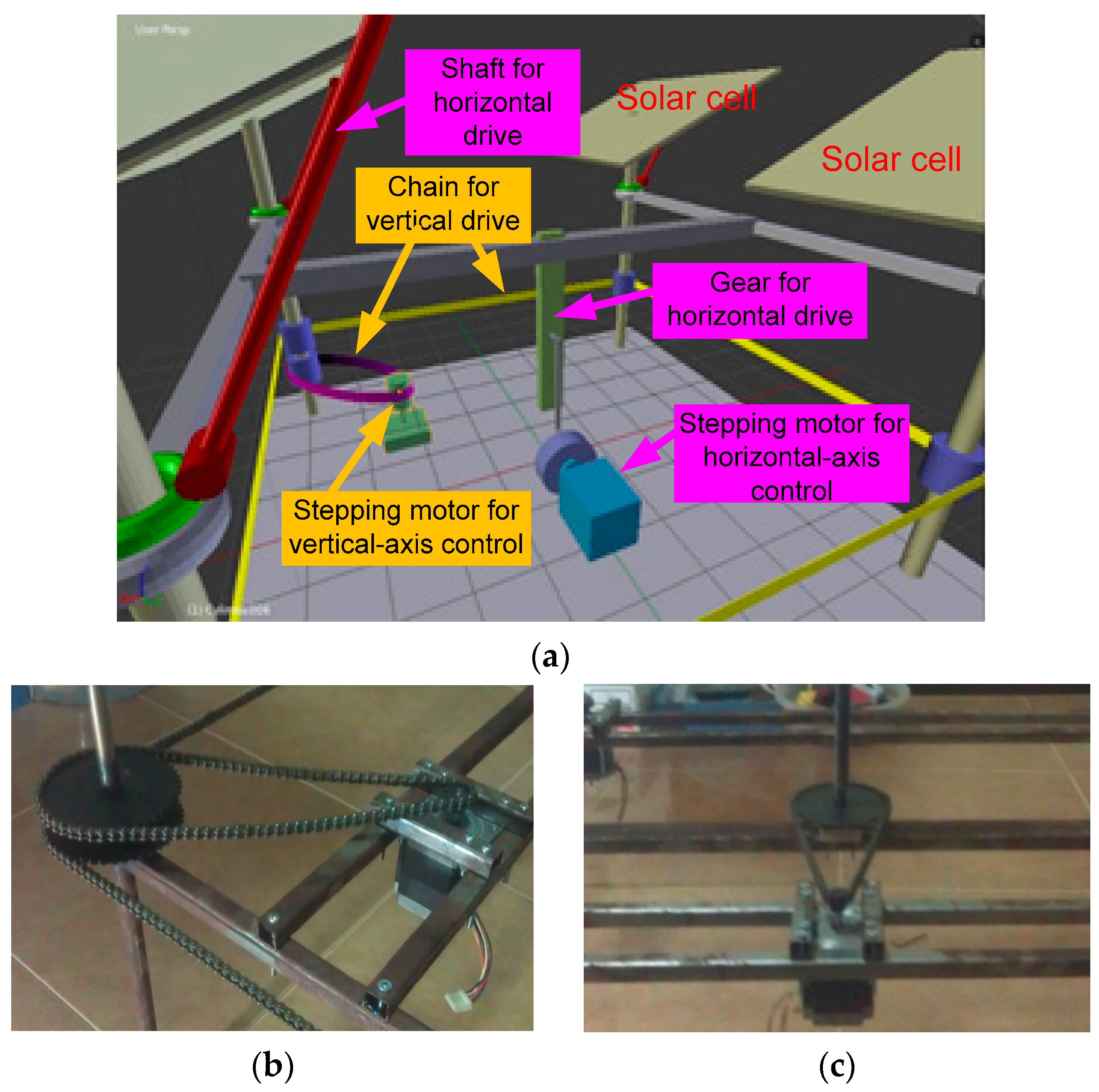 Performance Analysis of Solar Tracking Systems by Five-Position Angles ...