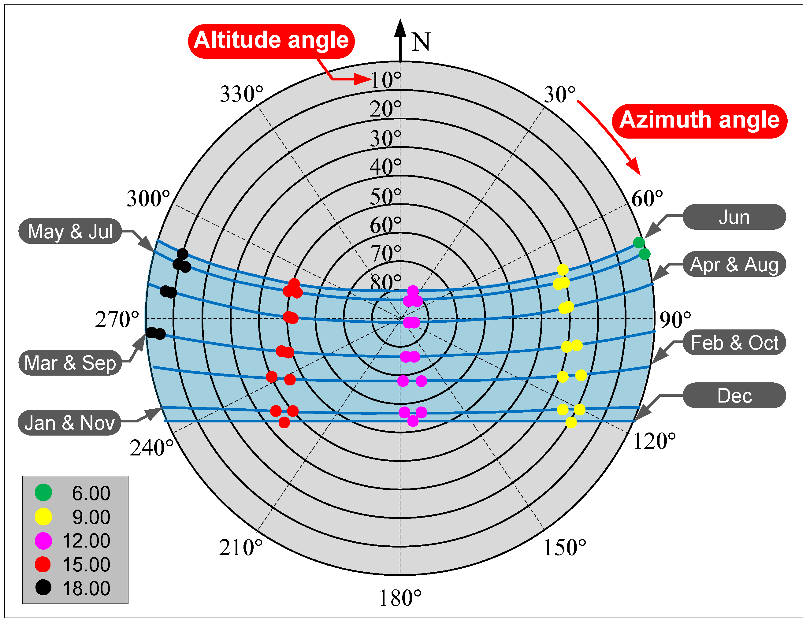 Performance Analysis of Solar Tracking Systems by Five-Position Angles with a Single Axis and ...