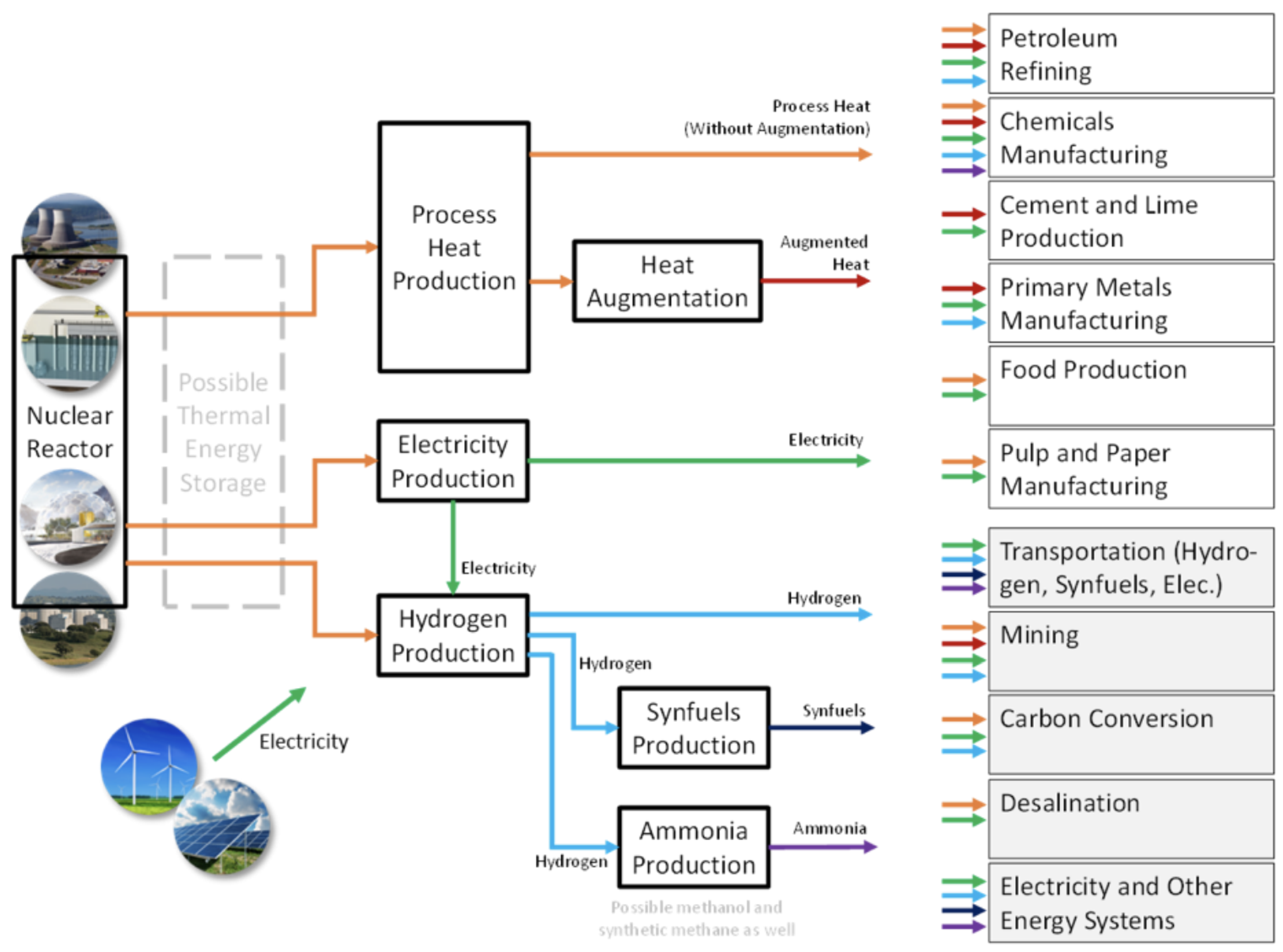 Energies | Free Full-Text | Engineering-Scale Integrated Energy System ...