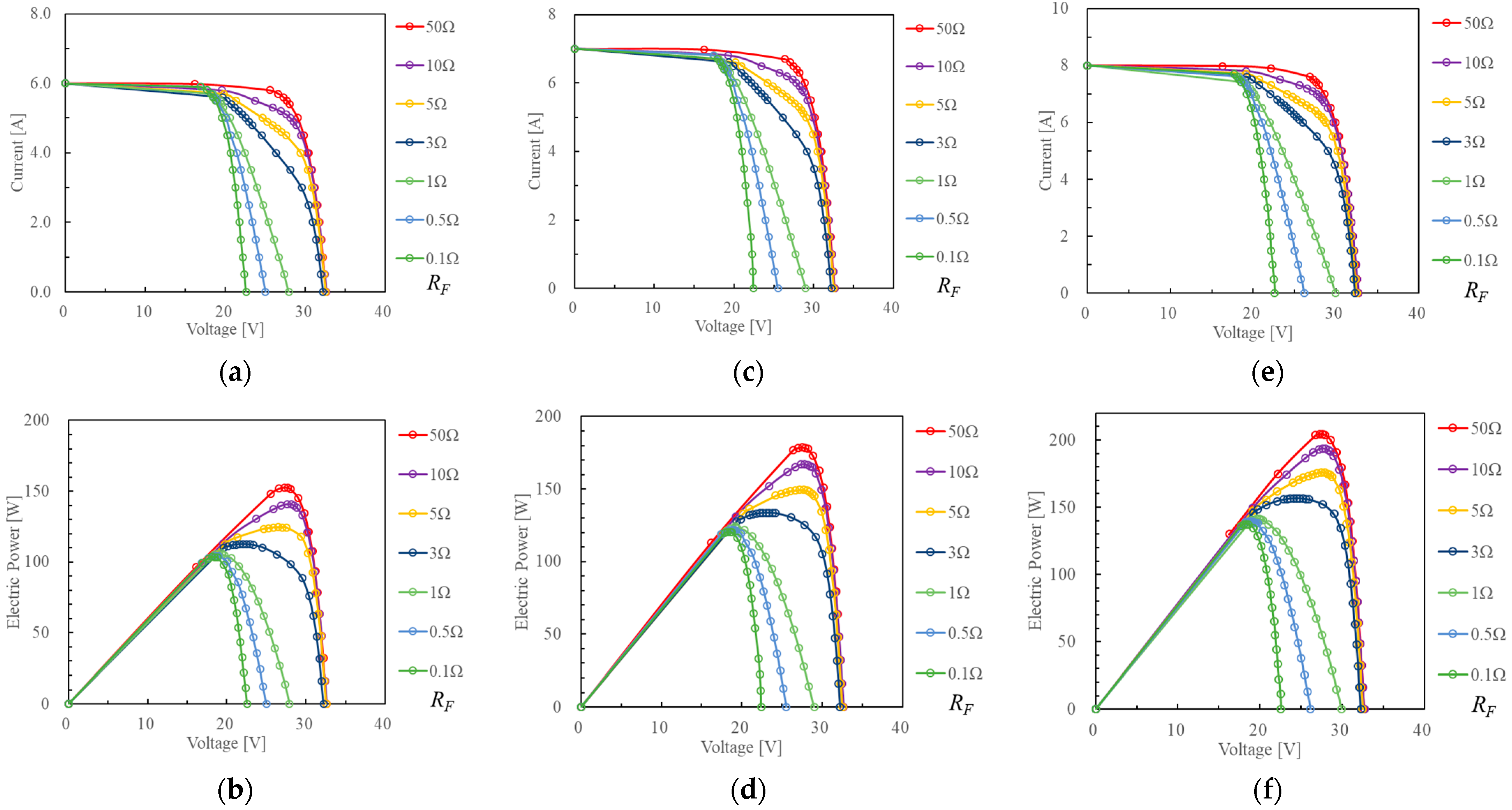 Impact of Bypass Diode Fault Resistance Values on Burnout in Bypass ...