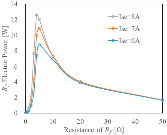 Impact of Bypass Diode Fault Resistance Values on Burnout in Bypass ...