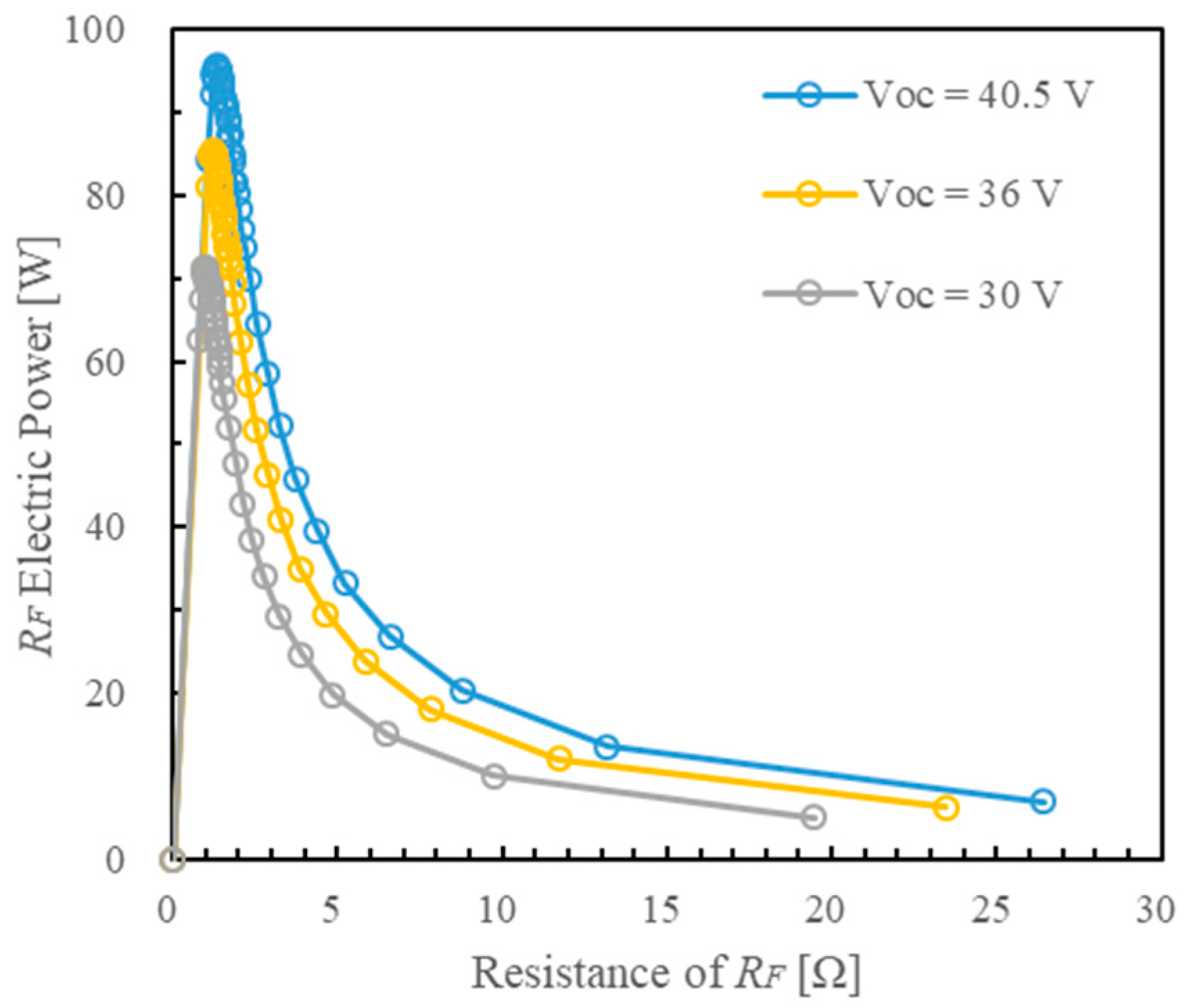 Impact of Bypass Diode Fault Resistance Values on Burnout in Bypass ...