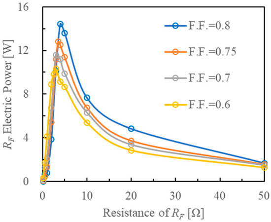 Impact of Bypass Diode Fault Resistance Values on Burnout in Bypass ...