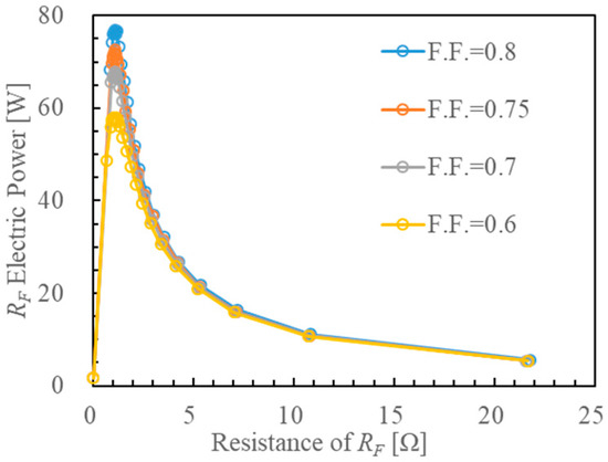 Impact of Bypass Diode Fault Resistance Values on Burnout in Bypass ...