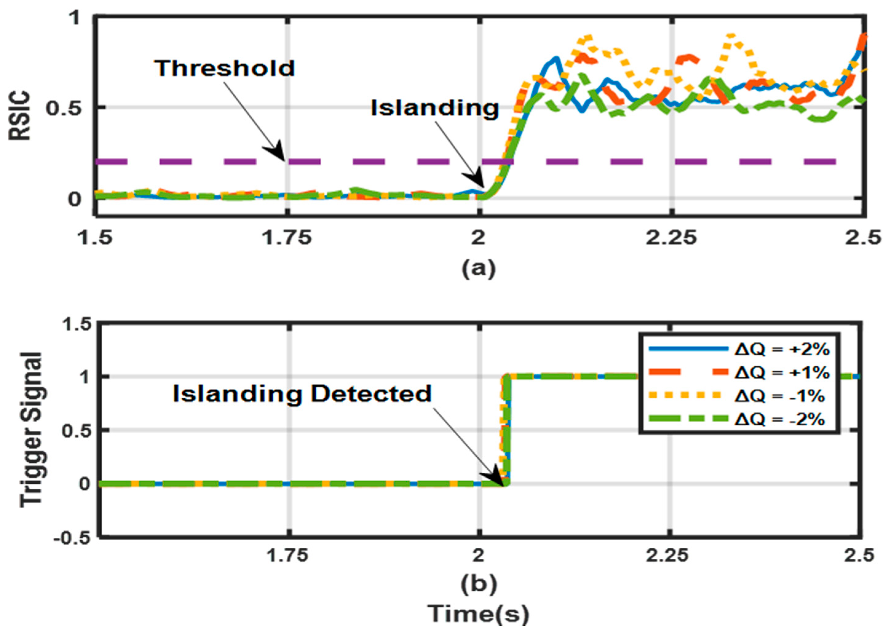 Passive Island Detection Method Based on Sequence Impedance Component and Load-Shedding ...