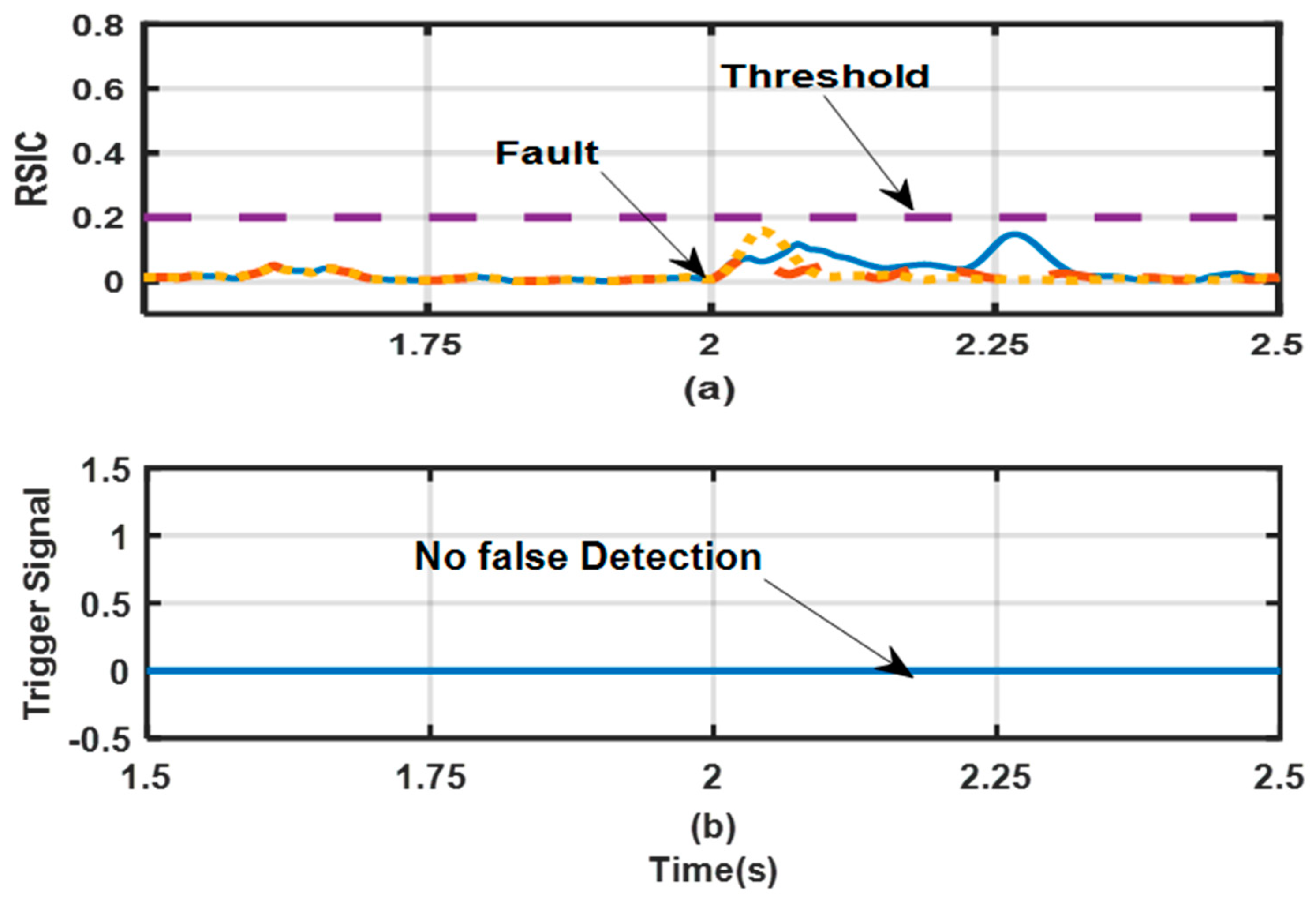 Passive Island Detection Method Based on Sequence Impedance Component and Load-Shedding ...