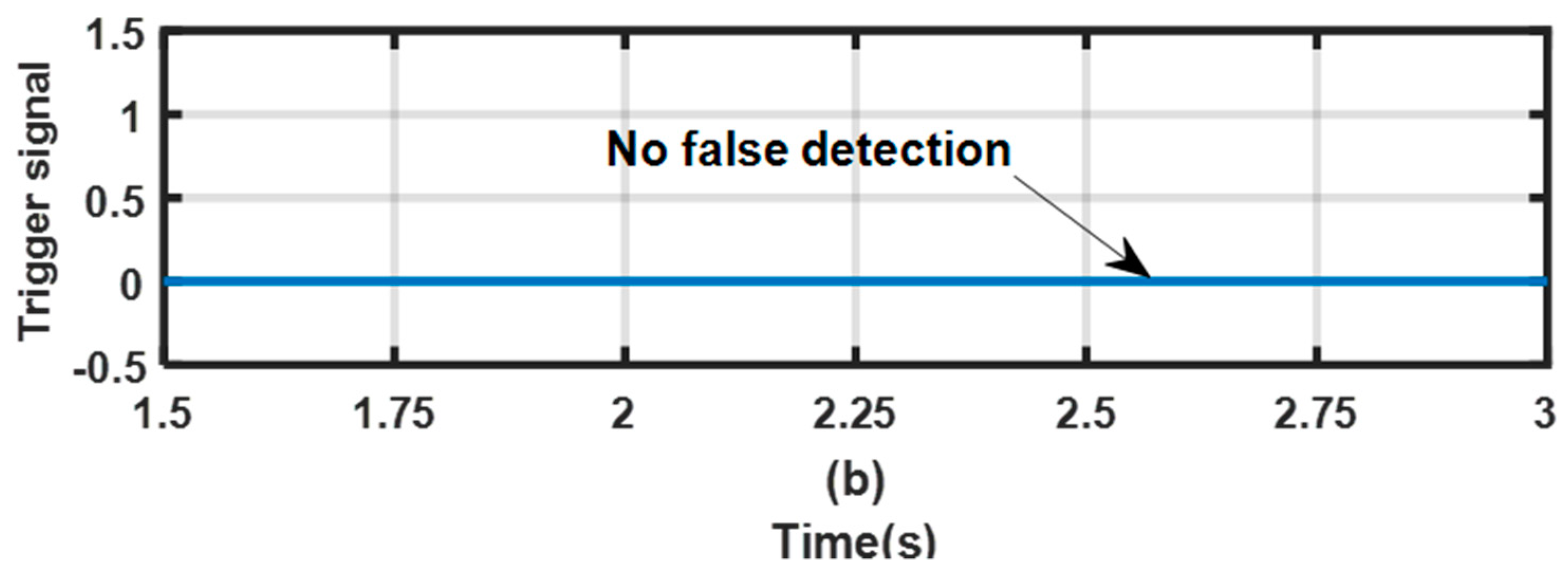 Passive Island Detection Method Based on Sequence Impedance Component ...