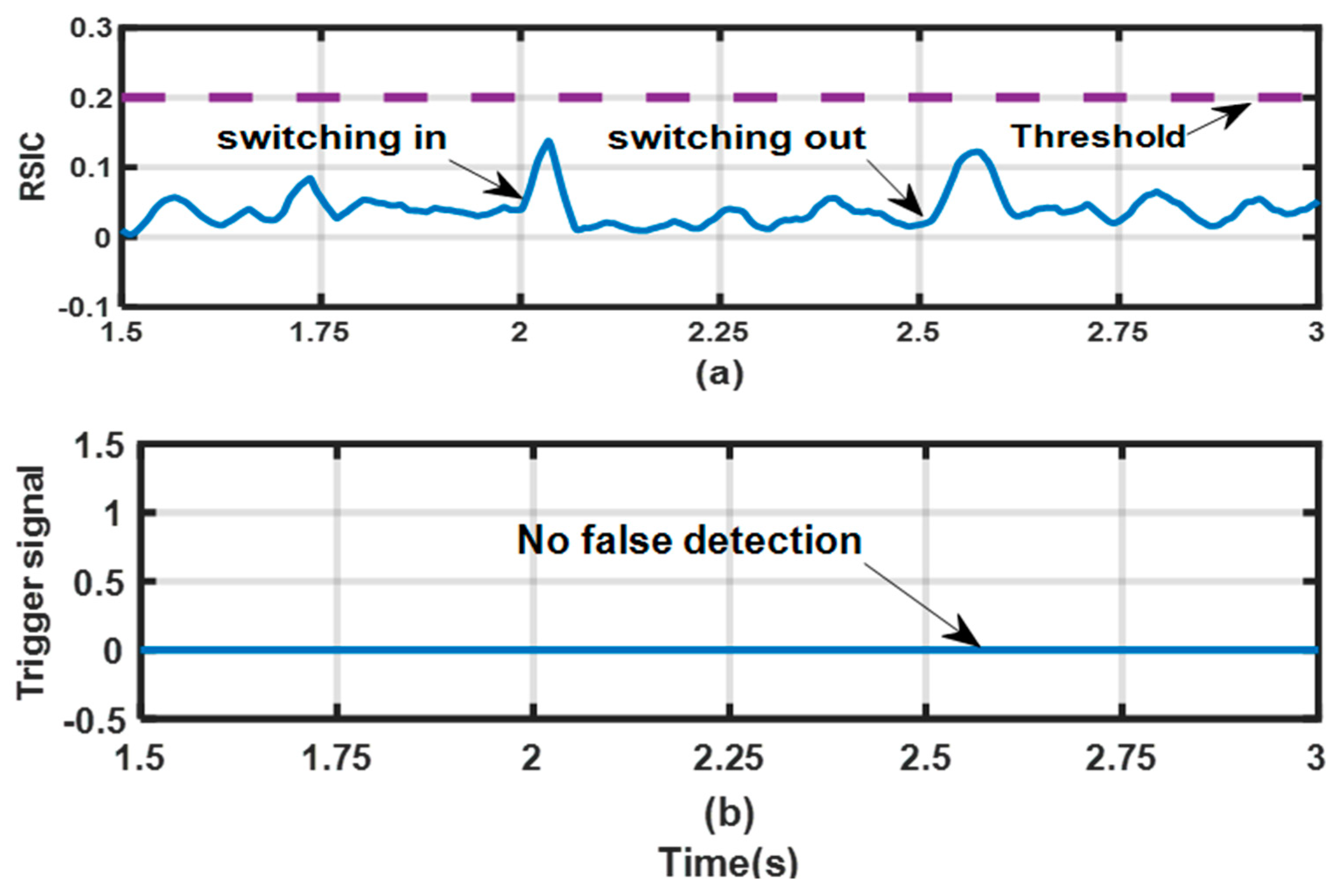 Passive Island Detection Method Based on Sequence Impedance Component and Load-Shedding ...
