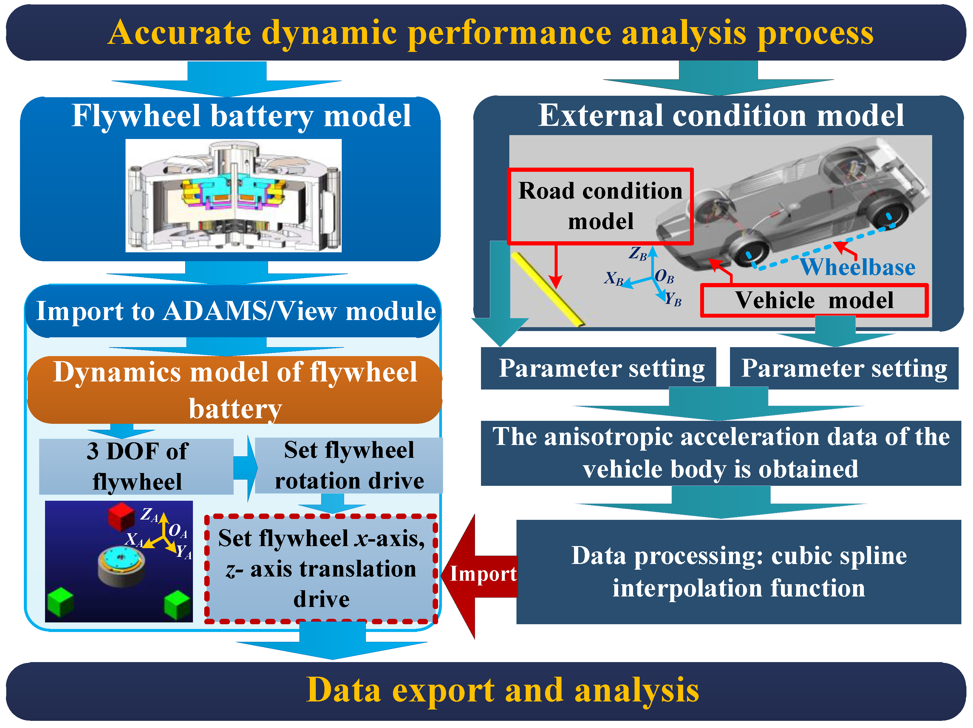 Energies | Free Full-Text | Dynamic Performance Analysis and Control Parameter Adjustment ...