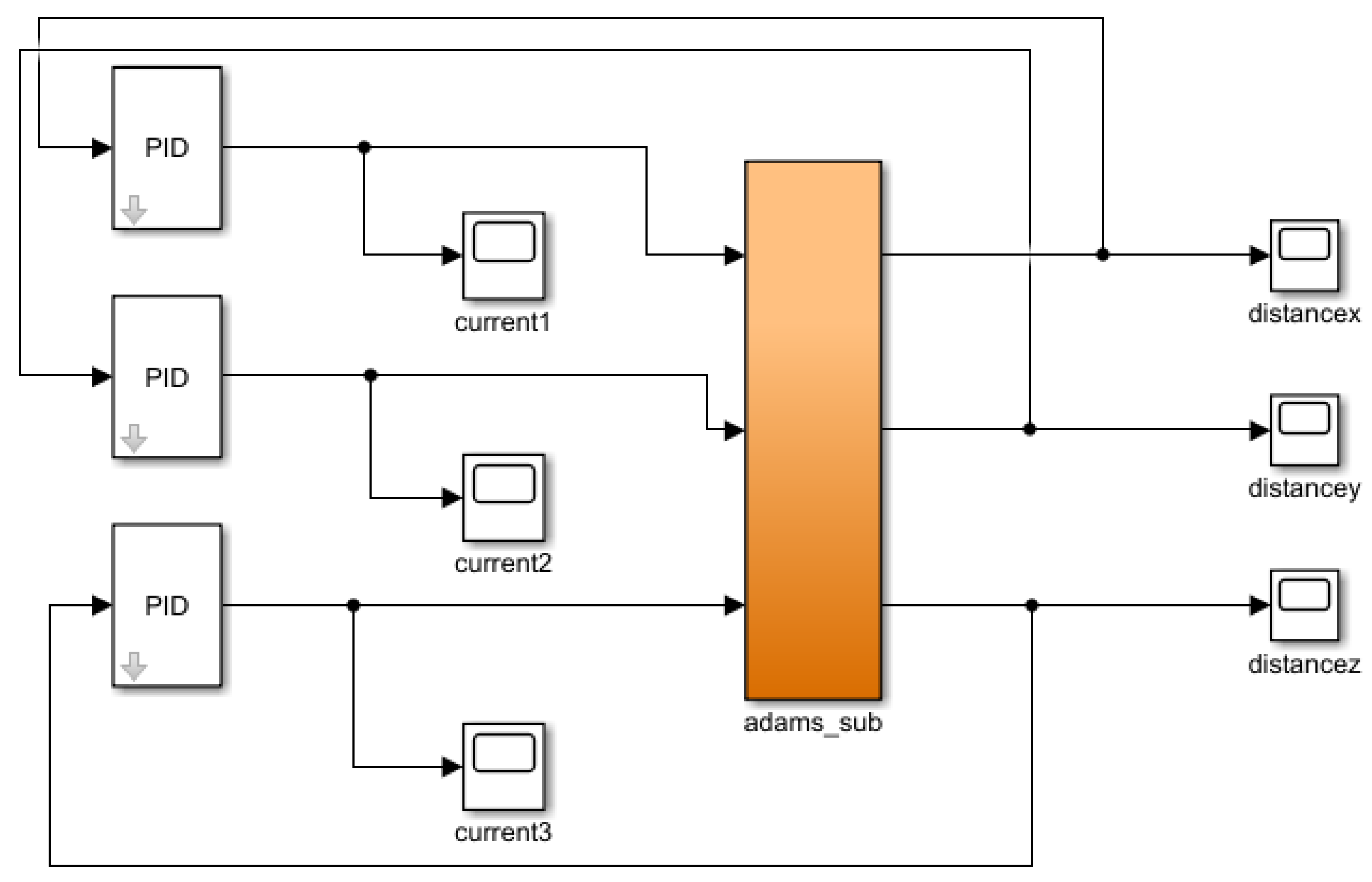 Energies | Free Full-Text | Dynamic Performance Analysis and Control ...