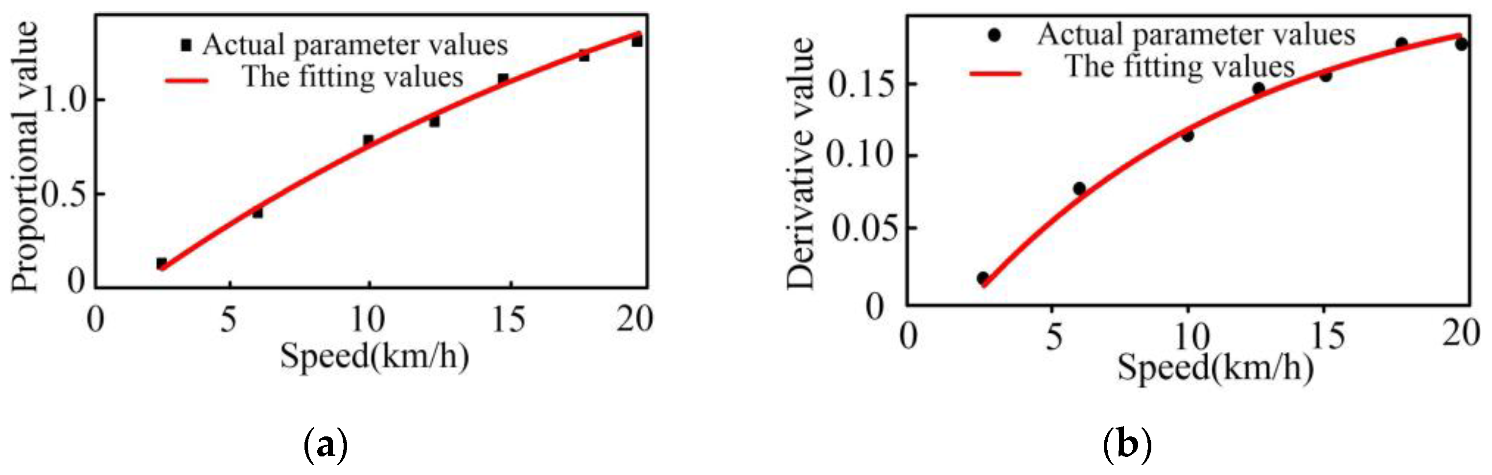 Energies | Free Full-Text | Dynamic Performance Analysis and Control ...