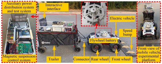 Energies | Free Full-Text | Dynamic Performance Analysis and Control Parameter Adjustment ...