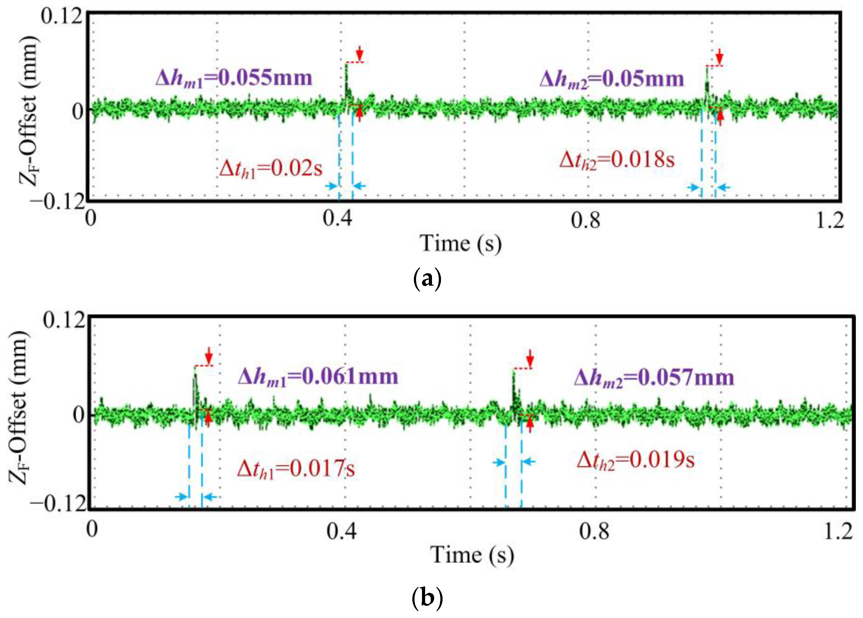 Energies | Free Full-Text | Dynamic Performance Analysis and Control ...