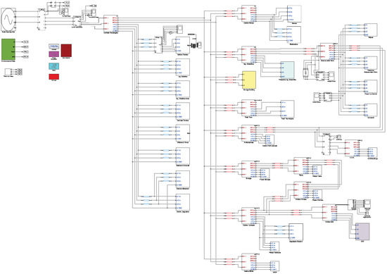 Models for MATLAB Simulation of a University Campus Micro-Grid