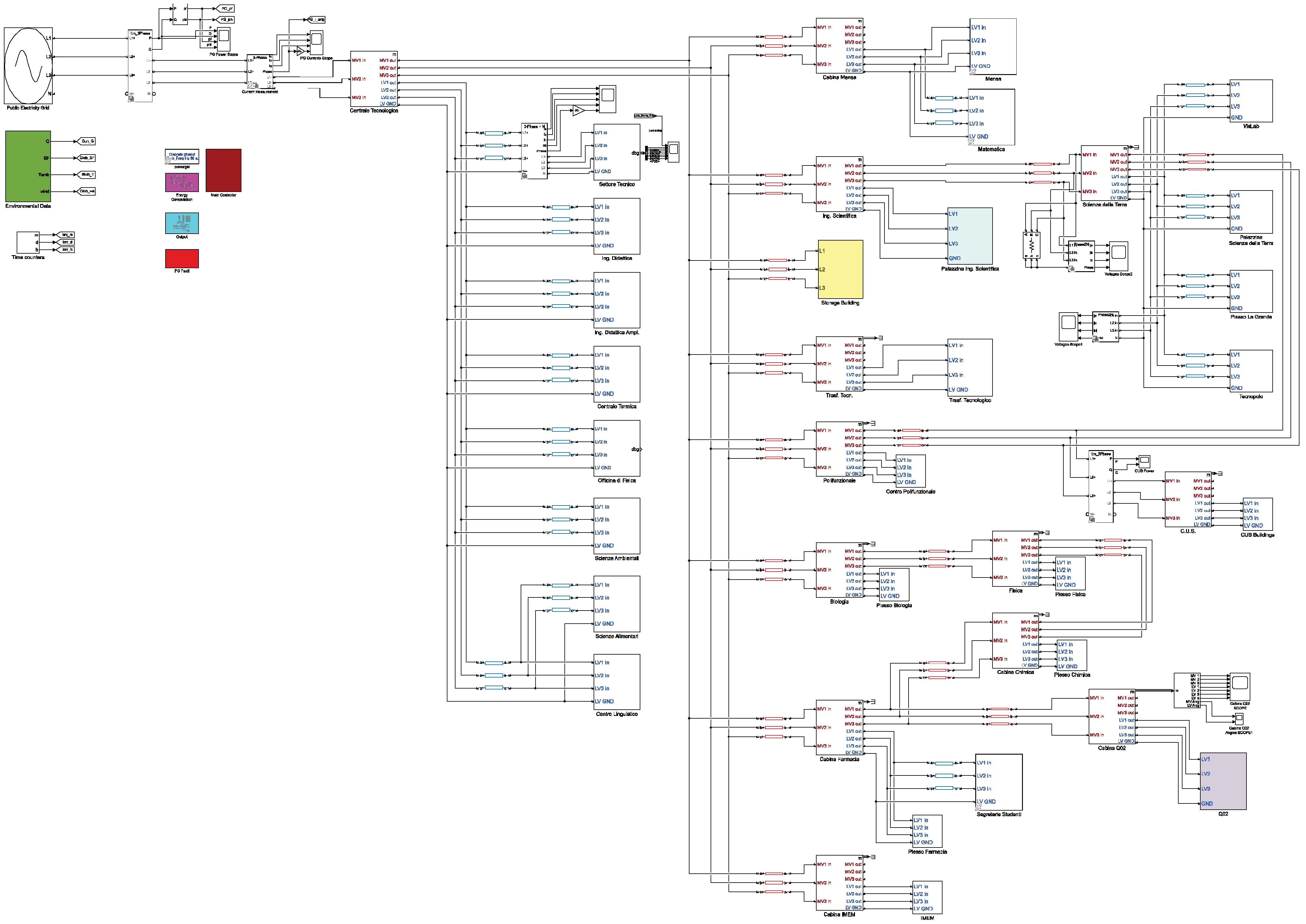 Energies | Free Full-Text | Models for MATLAB Simulation of a ...