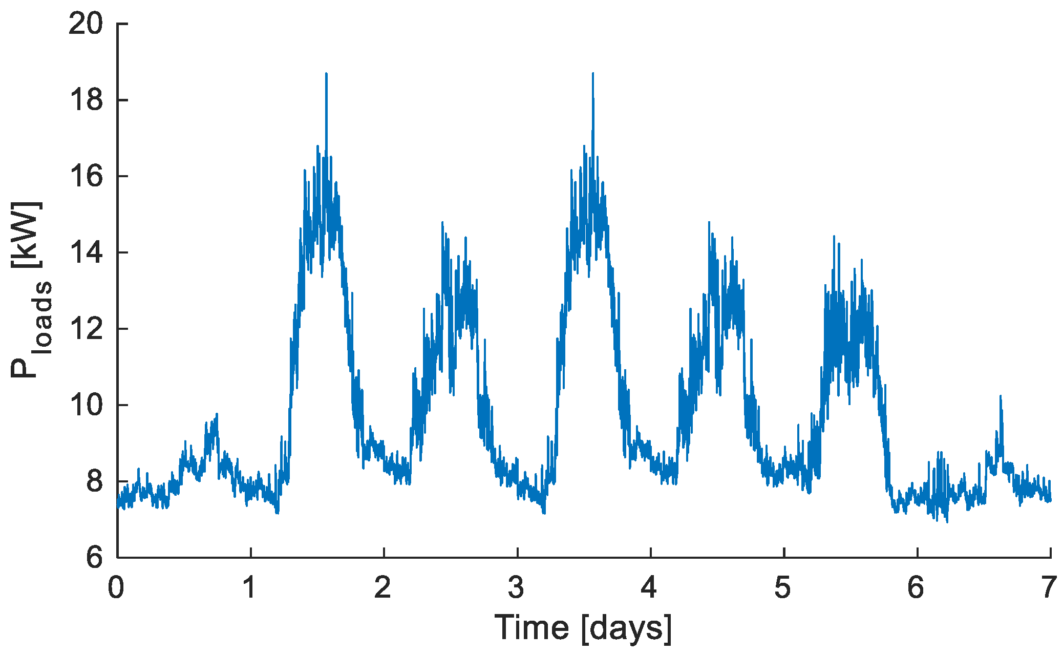 Energies | Free Full-Text | Models for MATLAB Simulation of a ...