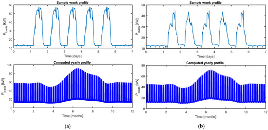 Energies | Free Full-Text | Models for MATLAB Simulation of a ...