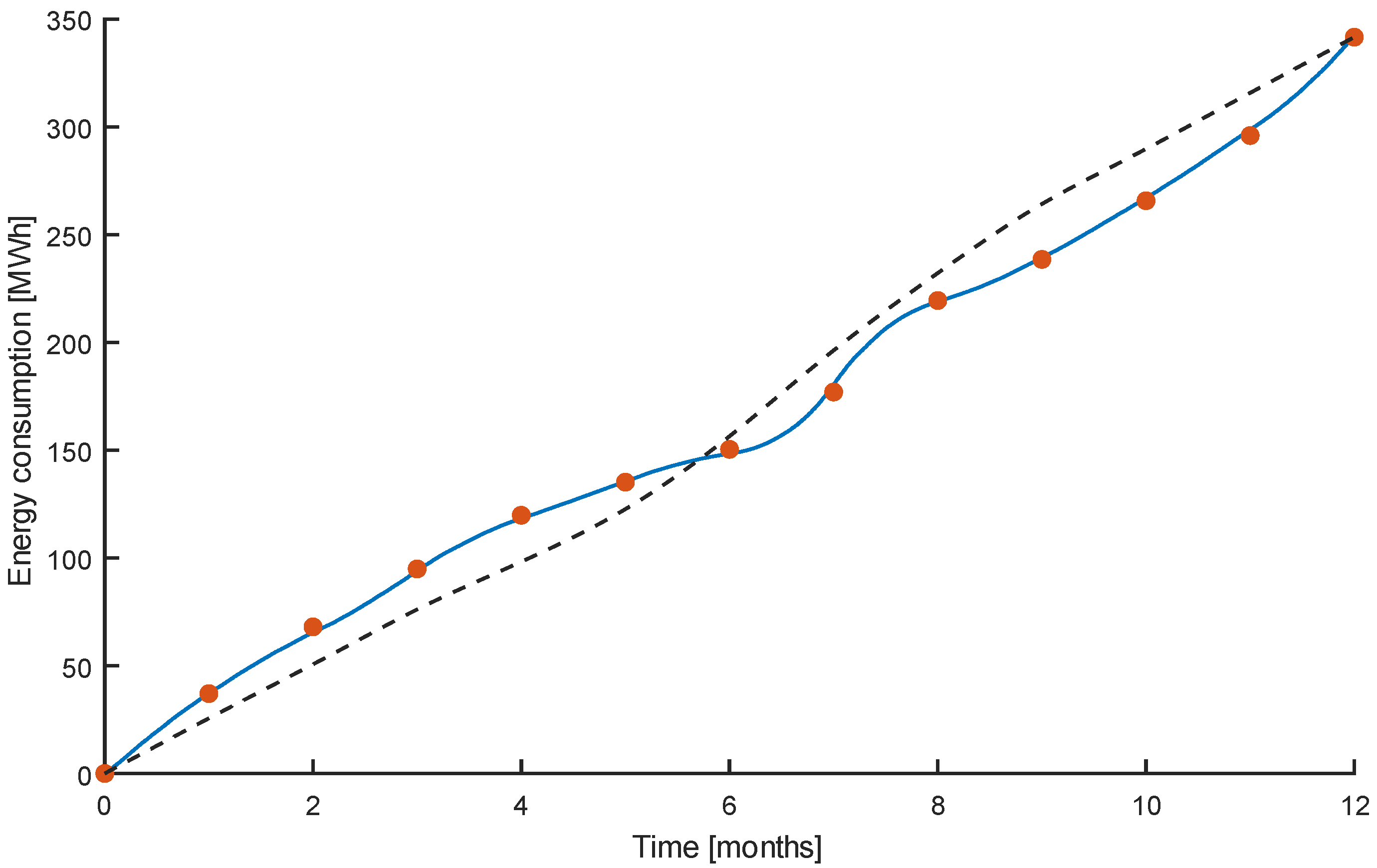 Energies | Free Full-Text | Models for MATLAB Simulation of a ...