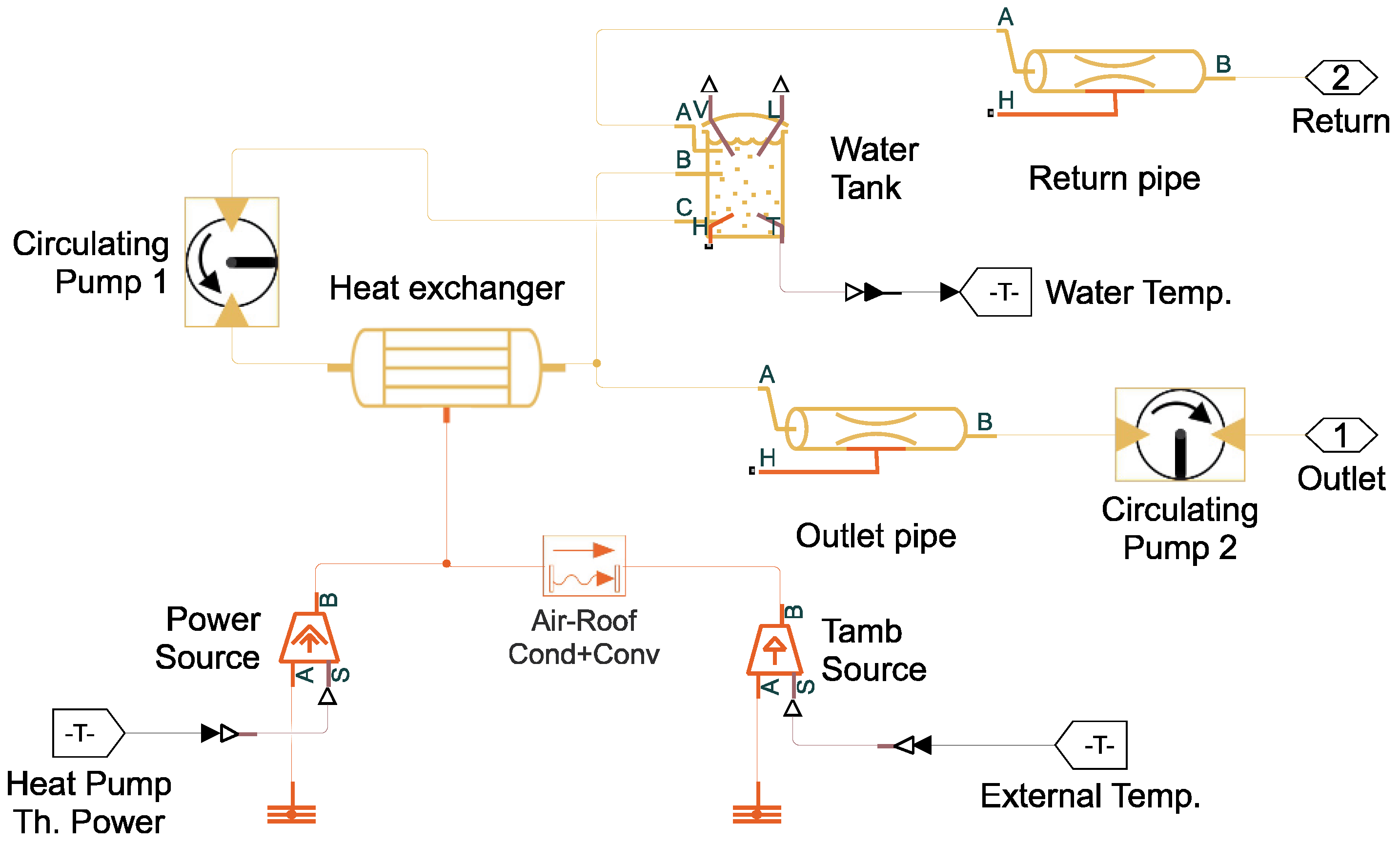 Models for MATLAB Simulation of a University Campus Micro-Grid
