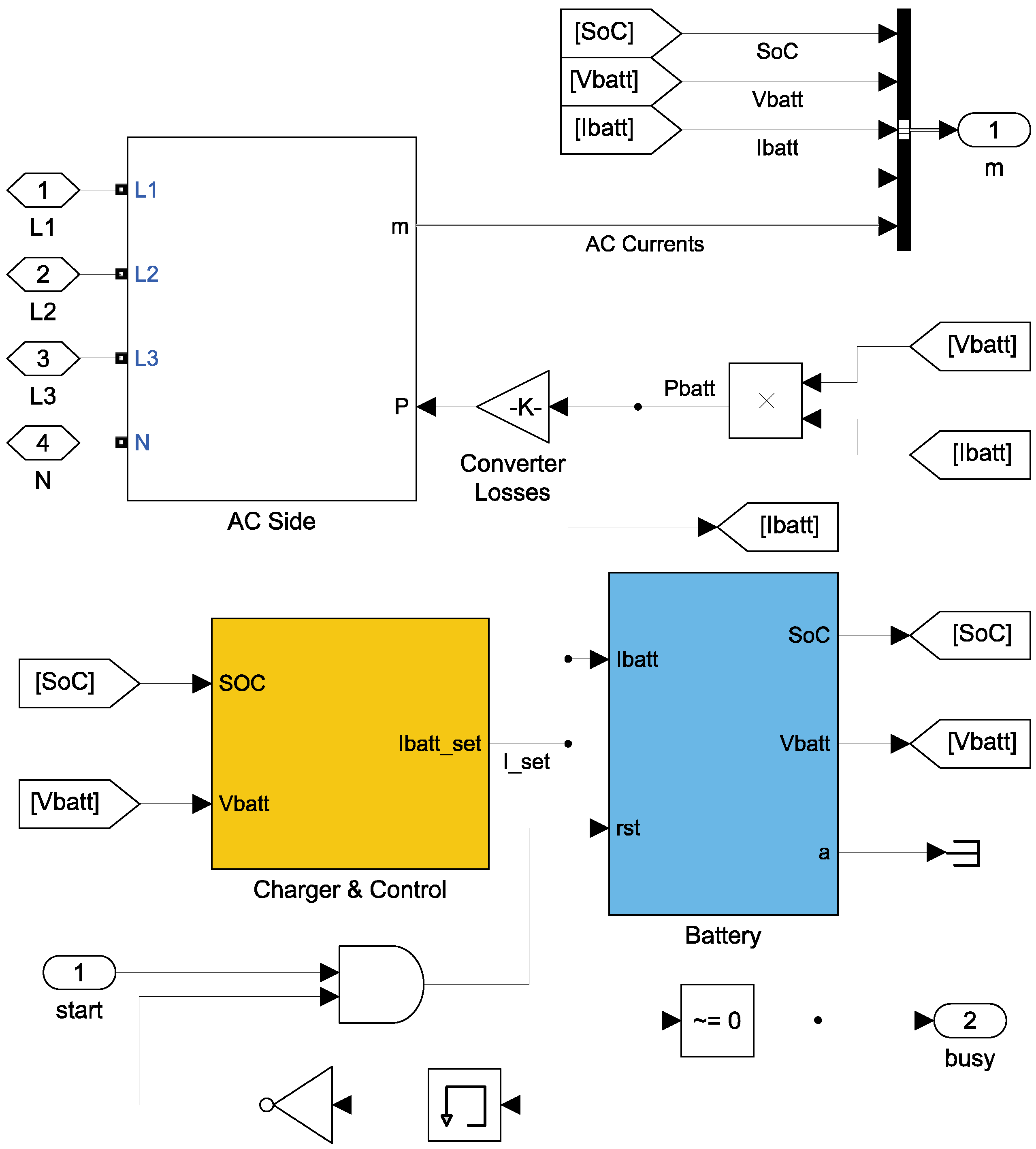 Energies | Free Full-Text | Models for MATLAB Simulation of a ...