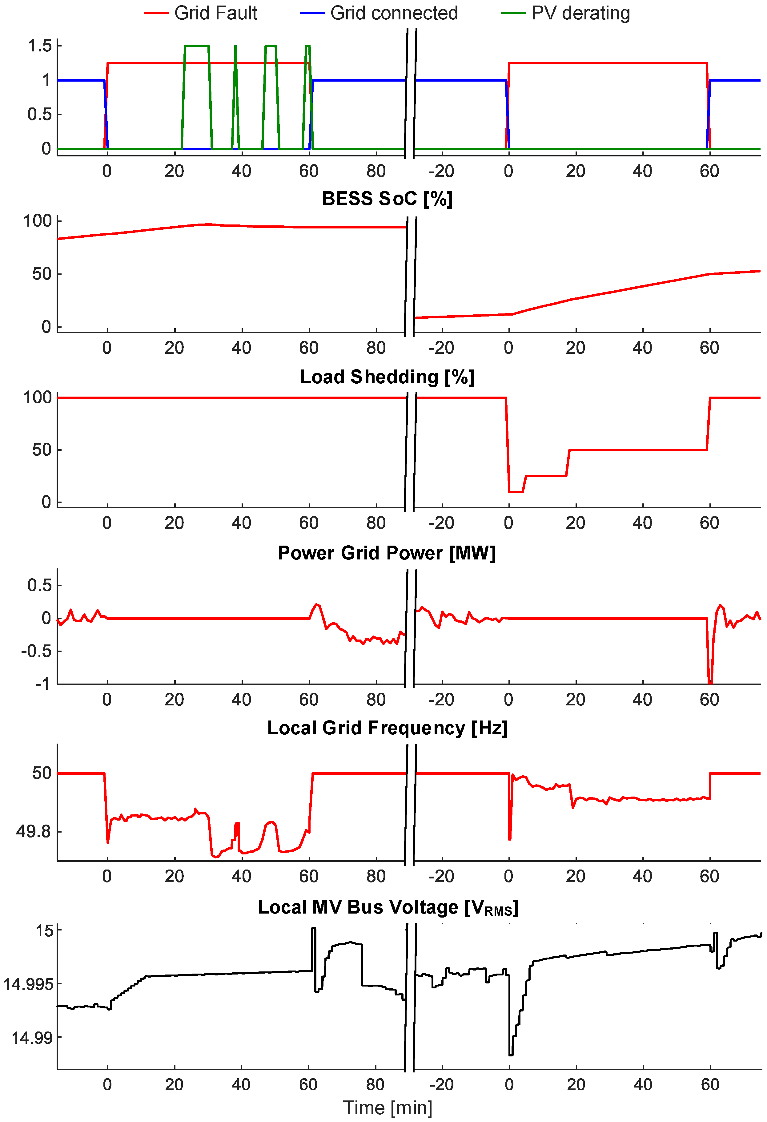 Energies | Free Full-Text | Models for MATLAB Simulation of a University Campus Micro-Grid