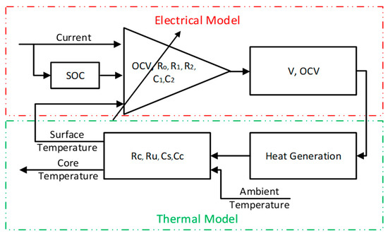 Robust Electro-Thermal Modeling of Lithium-Ion Batteries for ...