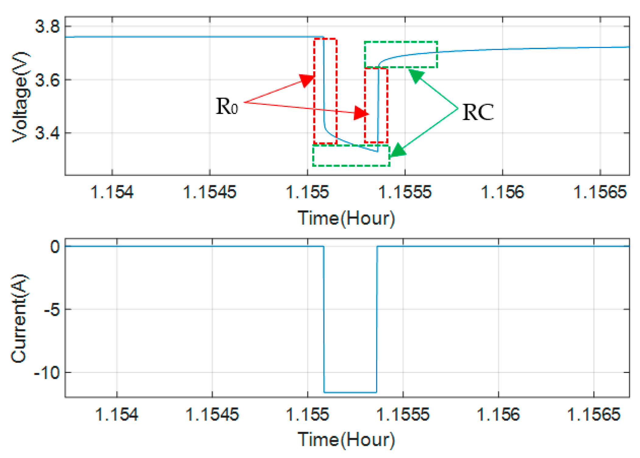 Robust Electro-Thermal Modeling of Lithium-Ion Batteries for ...