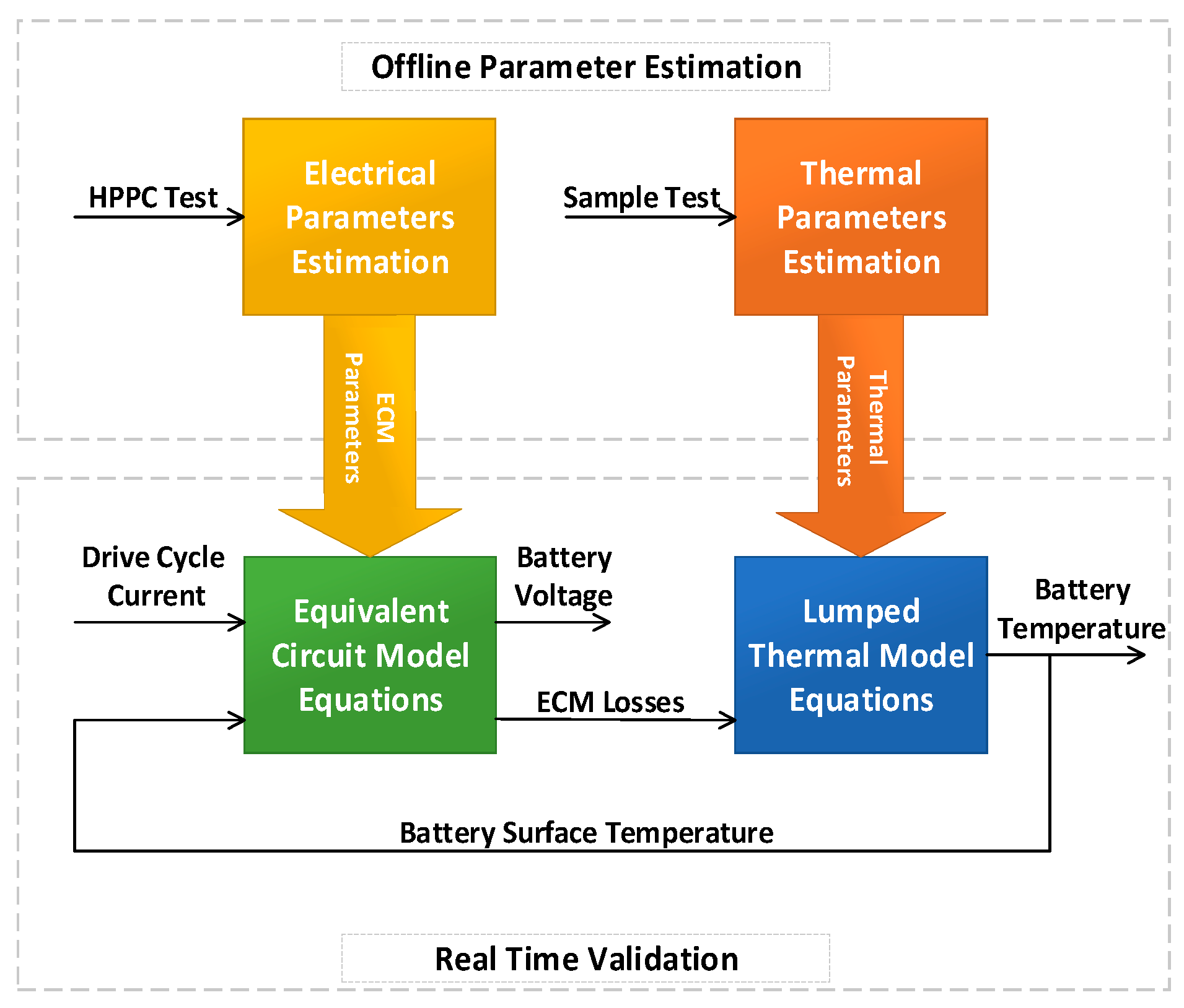 Robust Electro-Thermal Modeling of Lithium-Ion Batteries for ...