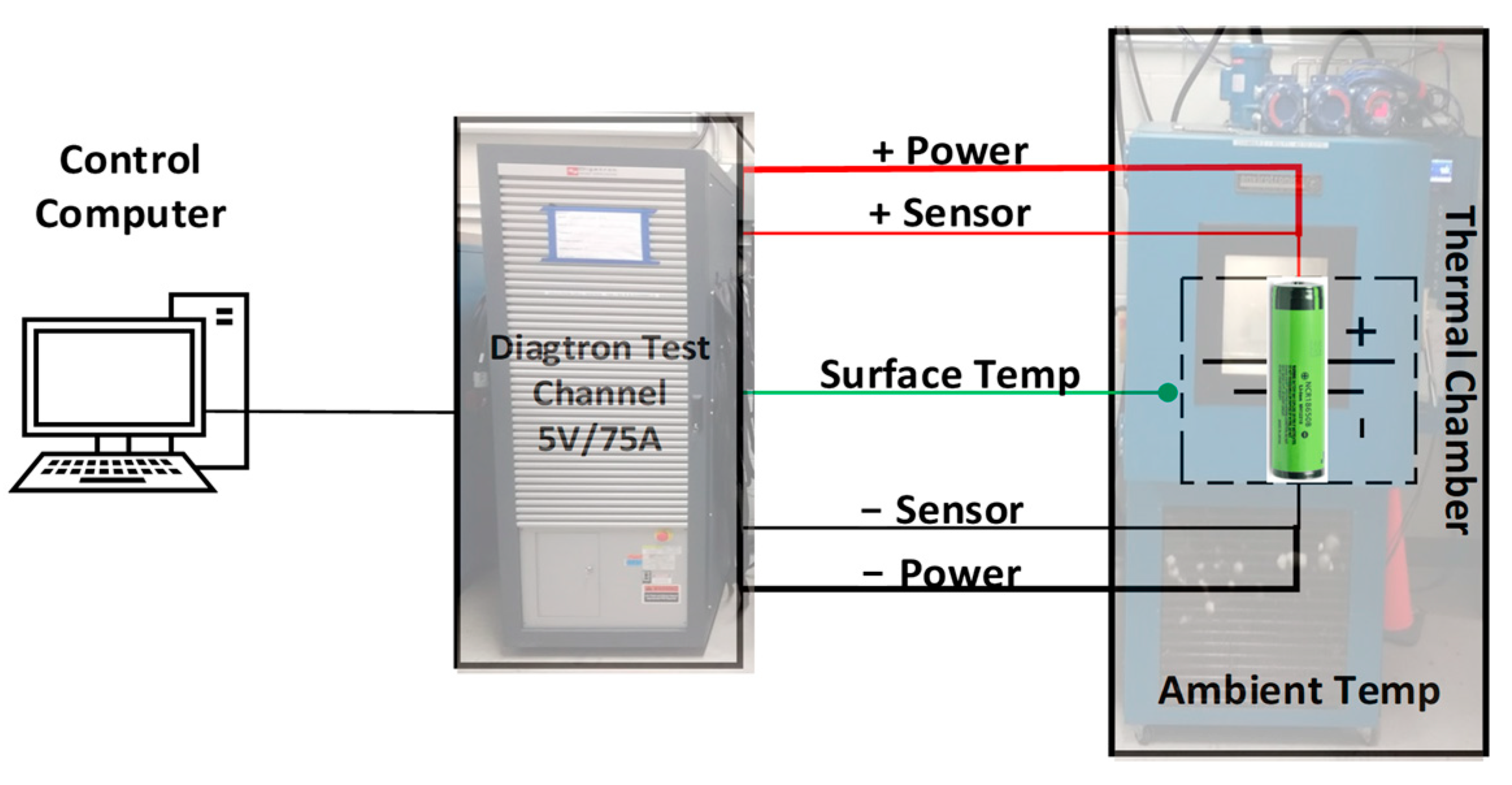 Robust Electro-Thermal Modeling of Lithium-Ion Batteries for ...