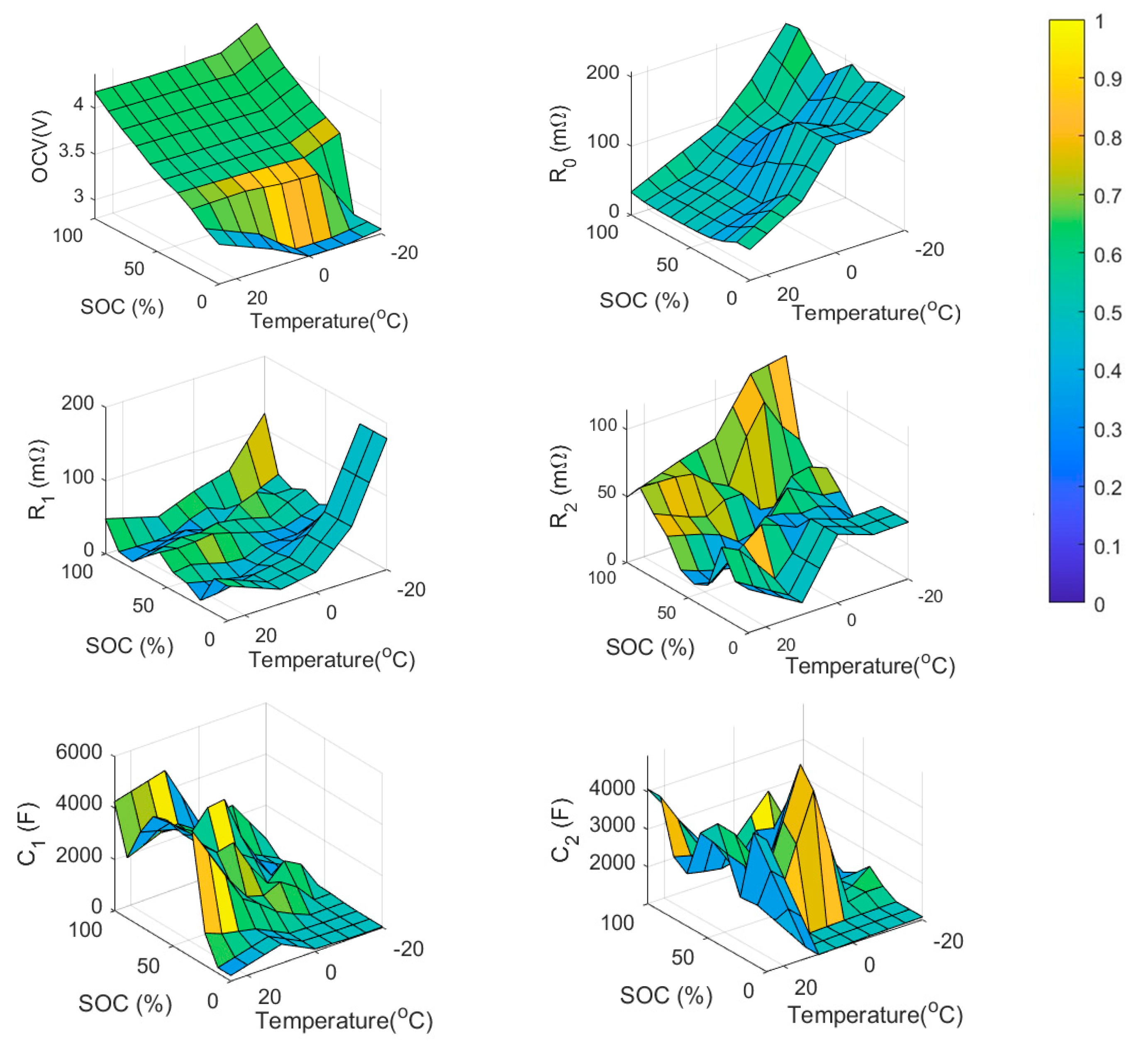 Robust Electro-Thermal Modeling of Lithium-Ion Batteries for ...