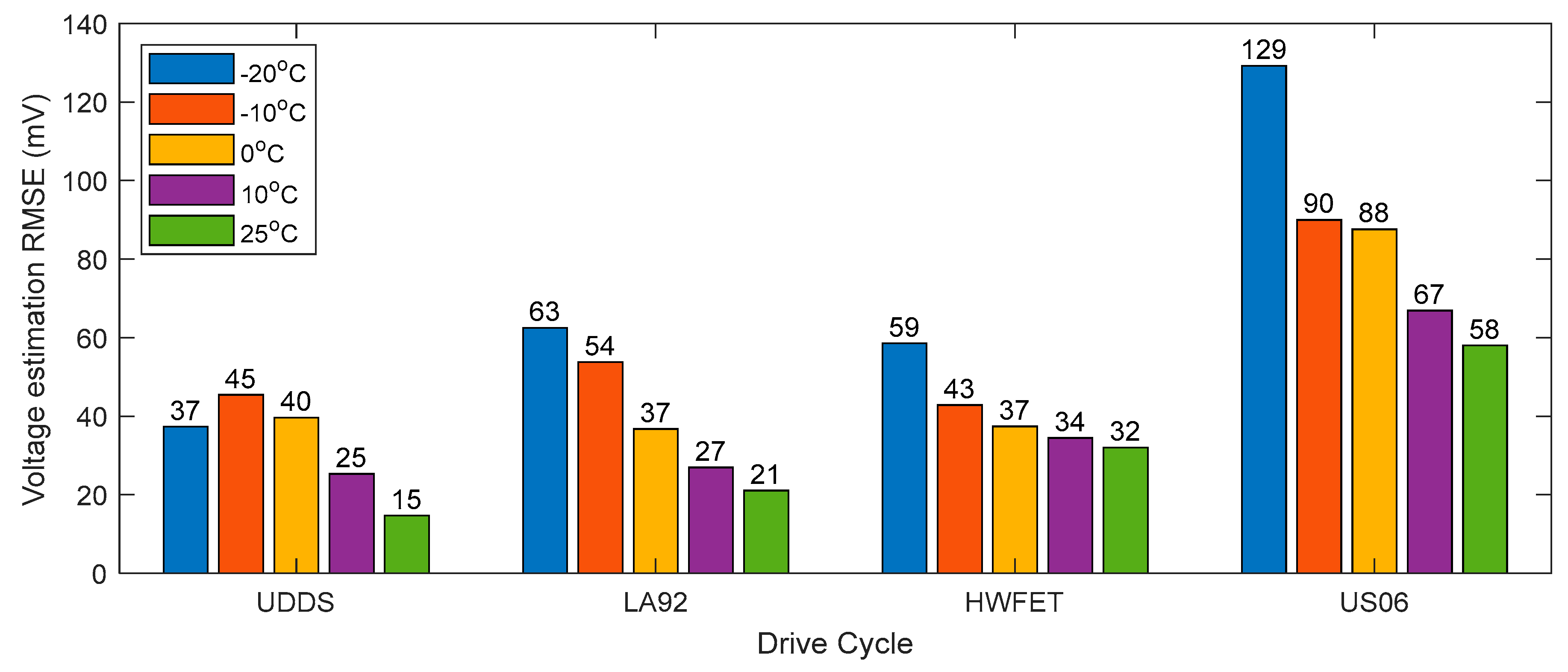 Robust Electro-Thermal Modeling of Lithium-Ion Batteries for ...