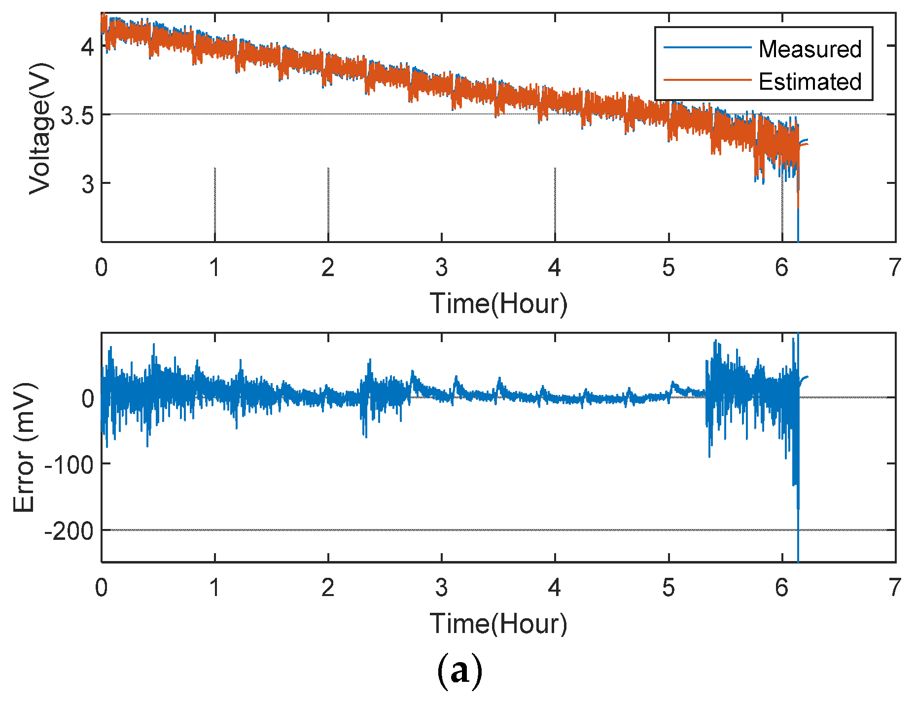 Robust Electro-Thermal Modeling of Lithium-Ion Batteries for ...