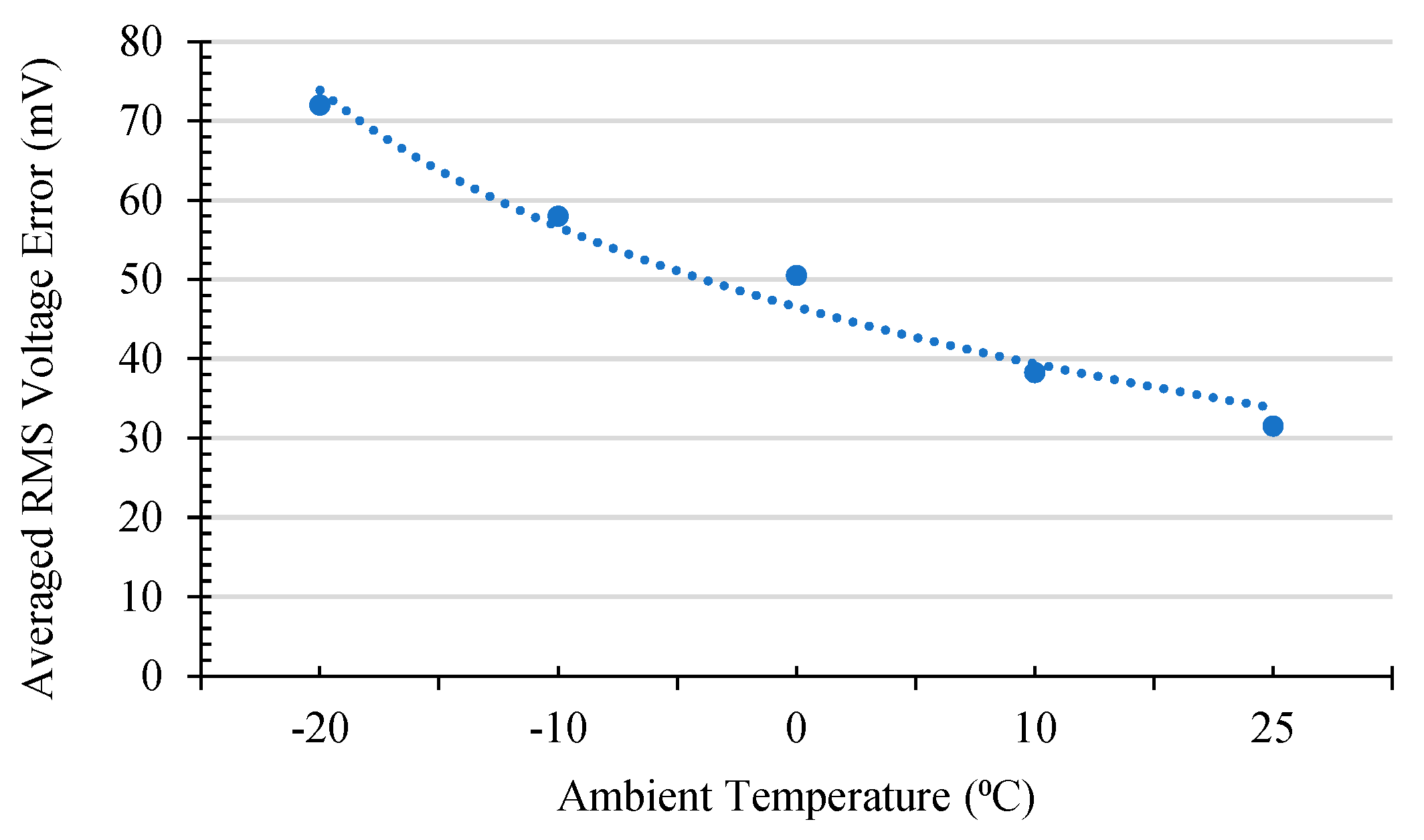 Robust Electro-Thermal Modeling of Lithium-Ion Batteries for ...