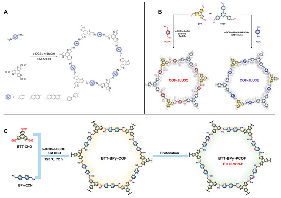 Mechanistic Approach towards Designing Covalent Organic Frameworks for ...